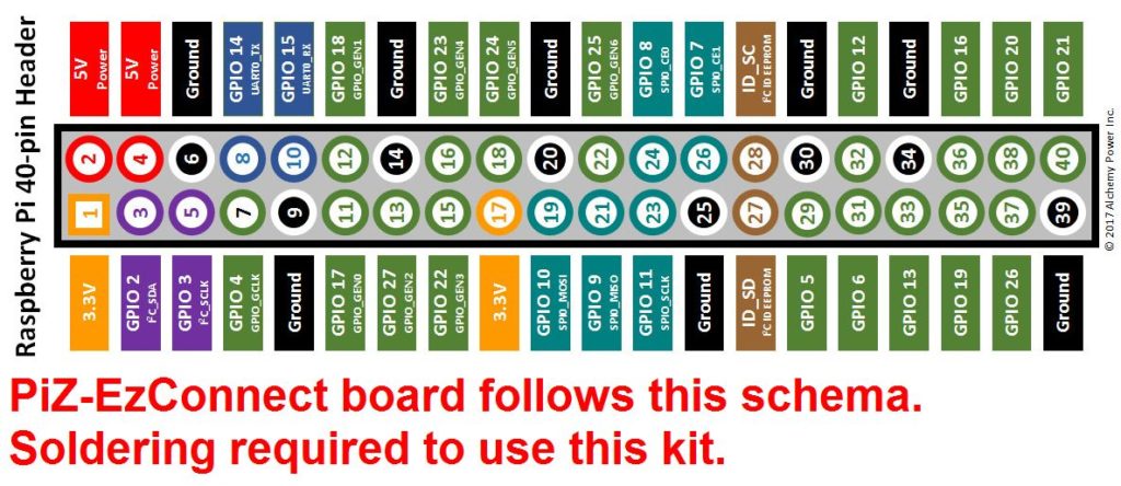 PiZ-EzConnect KIT- customize your GPIO connector - Alchemy Power Inc.®